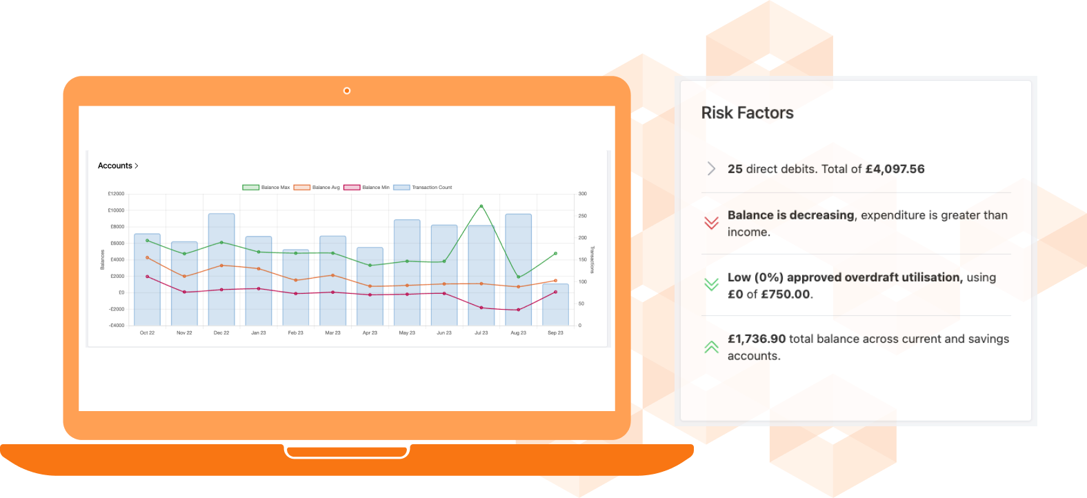 Credit Console® - AperiData
